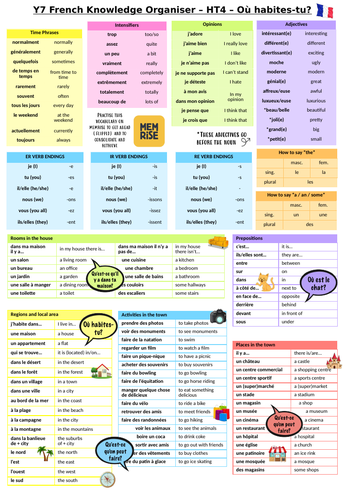 Year 7 French Knowledge Organisers | Teaching Resources