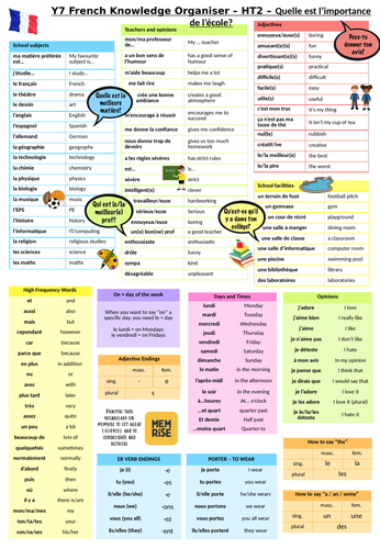 Year 7 French Knowledge Organisers | Teaching Resources