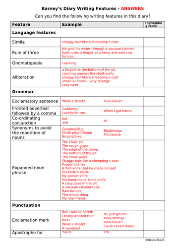 Stig of the Dump Example Diary Entries, Feature Identification ...