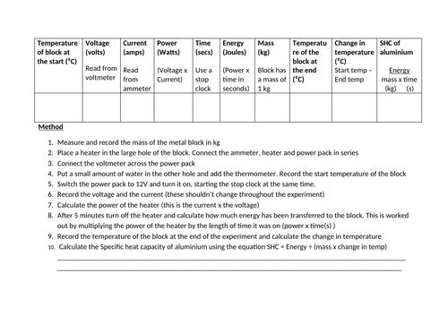 Specific heat capacity | Teaching Resources