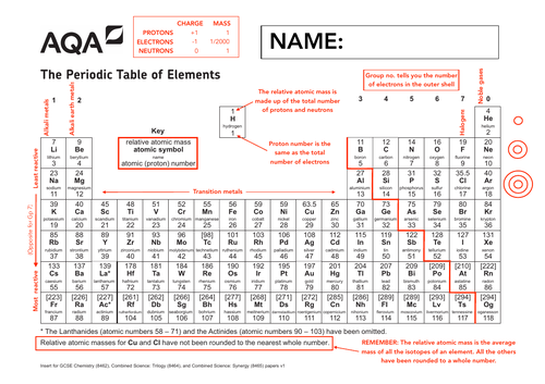 Annotated Periodic Table, AQA Chemistry | Teaching Resources Annotated Periodic Table, AQA Chemistry | Teaching Resources