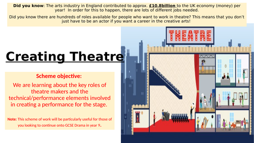 Technical Theatre KS3/KS4 | Teaching Resources