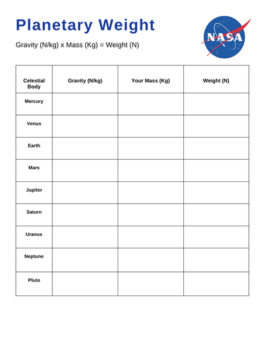 Gravity and weight | Teaching Resources