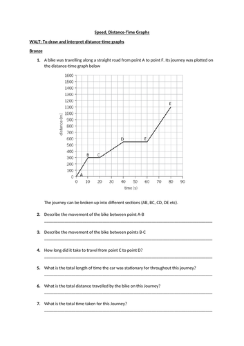 Distance-time graphs | Teaching Resources
