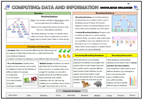 Year 3 Computing - Data and Information - Branching Databases ...