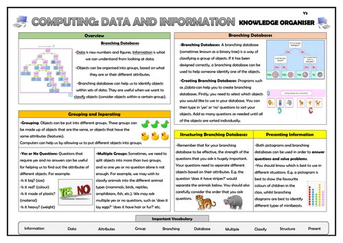Computing Data and Information - Primary Knowledge Organisers Bundle ...