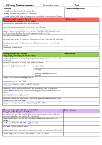 KS1 Writing Assessment Tracker | Teaching Resources