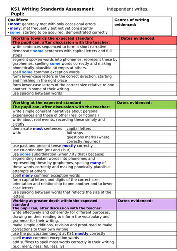 KS1 Writing Assessment Tracker | Teaching Resources