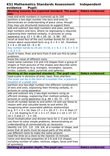 KS1 Mathematics Assessment Tracker Sheet | Teaching Resources