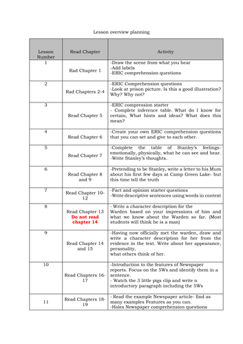 Holes- Online learning Bundle | Teaching Resources