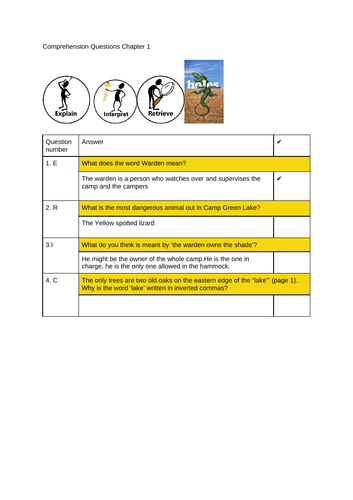 Holes- Online learning Bundle | Teaching Resources