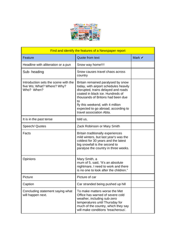 Holes- Online learning Bundle | Teaching Resources