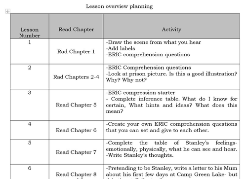 Holes- Online learning Bundle | Teaching Resources