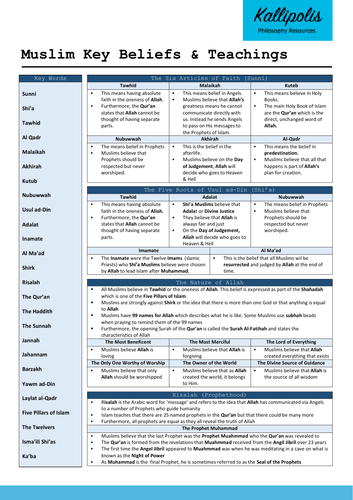 Muslim Beliefs & Teachings - GCSE RS Knowledge Organiser | Teaching ...