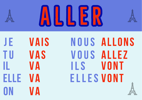 French Verb Posters: Aller and Venir | Teaching Resources