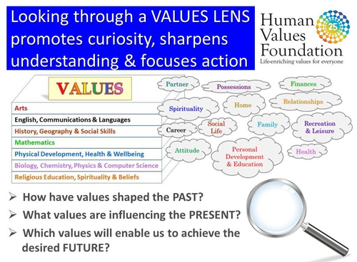 Bounce back better with Character Education | Teaching Resources