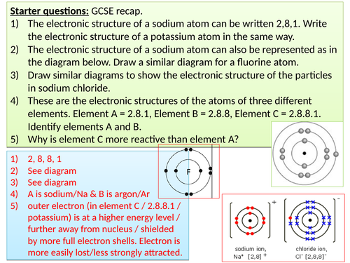 A Level Chemistry Atomic structure | Teaching Resources
