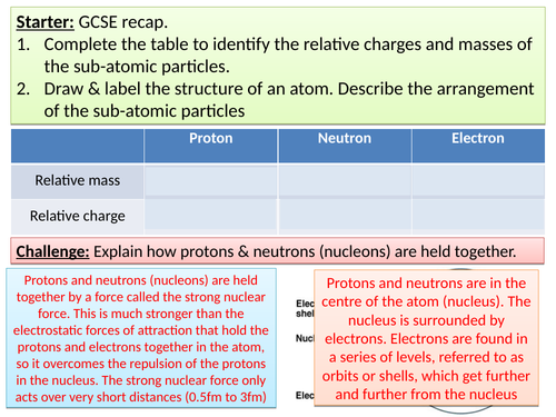 A Level Chemistry Atomic structure | Teaching Resources