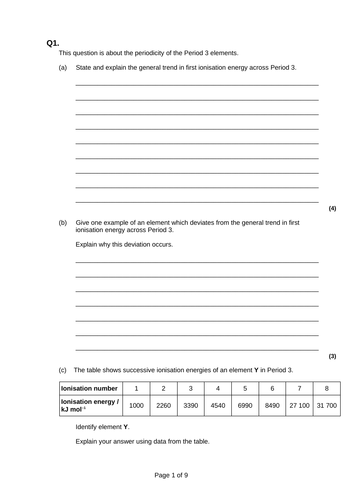 A Level Chemistry Atomic structure | Teaching Resources