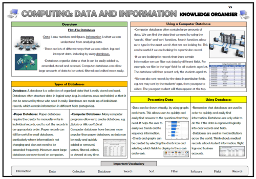 Year 5 Computing - Data and Information - Flat-File Databases - Knowledge Organiser! | Teaching ...