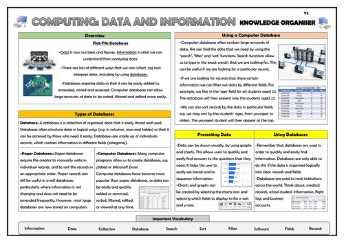 Upper KS2 Computing Huge Knowledge Organisers Bundle! | Teaching Resources
