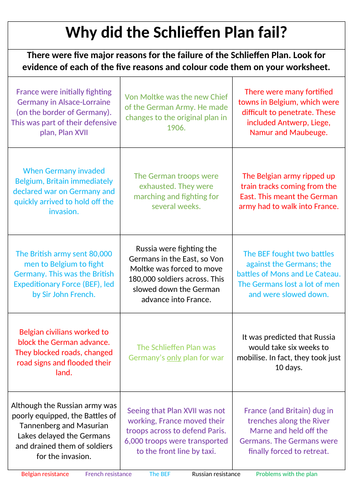 First World War - Schlieffen Plan | Teaching Resources