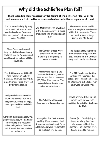 First World War - Schlieffen Plan | Teaching Resources