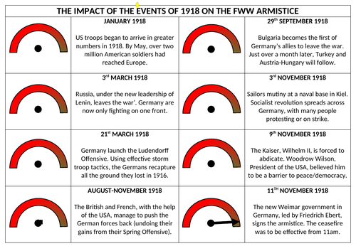 First World War - Causes of Armistice | Teaching Resources