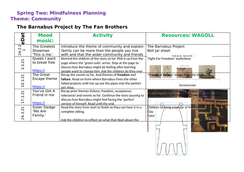 The Barnabus Project Mindfulness Planning | Teaching Resources