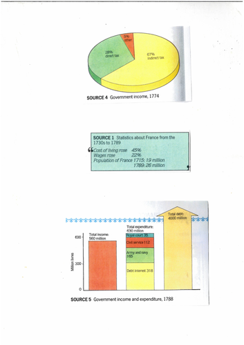 World Revolutions - French Revolution Causes | Teaching Resources