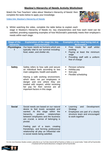 Maslow's Hierarchy of Needs Video and Activity Worksheet Resource Pack ...