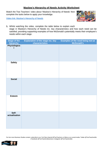 Maslow's Hierarchy of Needs Video and Activity Worksheet Resource Pack ...