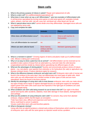 AQA GCSE Cell division | Teaching Resources