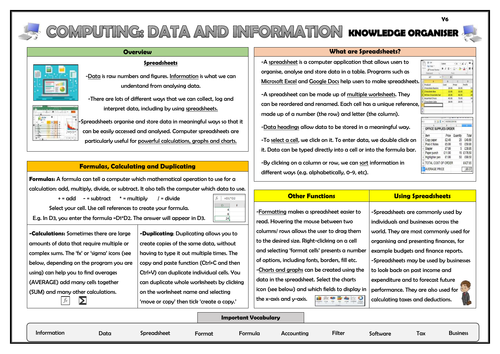 Computing Data and Information - Primary Knowledge Organisers Bundle ...