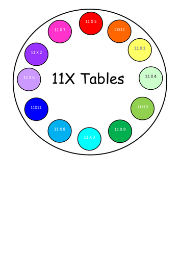 Times Tables Games (bundle) | Teaching Resources