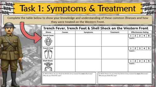 Medicine Western Front - Treating Illness & Infection WW1 - GCSE ...