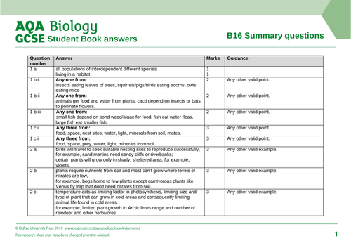 AQA GCSE Adaptations, Interdependence and Competition | Teaching Resources