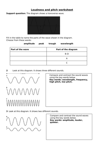Loudness and Pitch KS3 Activate Science | Teaching Resources