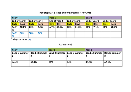 NPQSL assignment and feedback. Improving writing across KS2 | Teaching ...