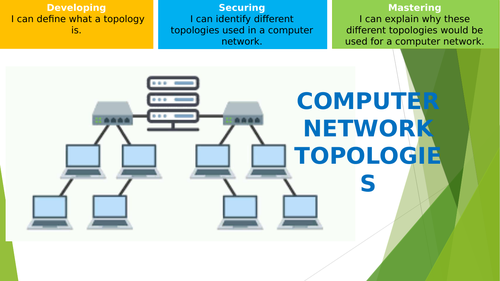Computer Networks - topologies | Teaching Resources