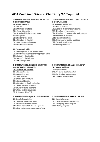 AQA 9-1 Chemistry TRIPLE and COMBINED topic list (detailed and simple version) | Teaching Resources