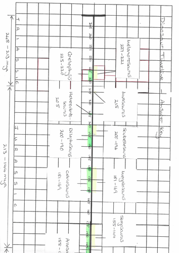 Dinosaur Timeline cut and stick | Teaching Resources