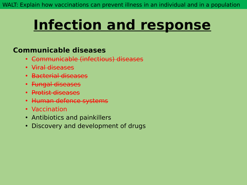Vaccination | Teaching Resources