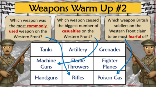 Medicine Western Front - Weapons Wounds & Injuries - GCSE History ...