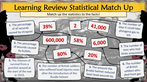 Medicine Western Front - Weapons Wounds & Injuries - GCSE History ...