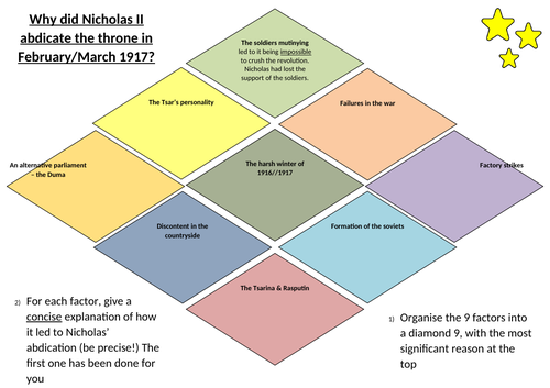 AQA Russia, 1894-1945: The February Revolution | Teaching Resources