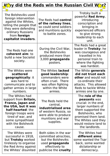 AQA Russia, 1894-1945: Russian Civil War | Teaching Resources