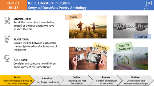 Those Winter Sundays by Robert Hayden (CIE IGCSE) | Teaching Resources