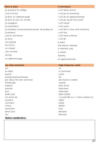 French Jobs Les Emplois | Teaching Resources