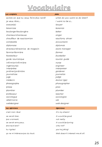 French Jobs Les Emplois | Teaching Resources